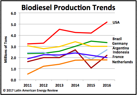 Biofuels are here to stay, whether we like it or not - Biofuels ...
